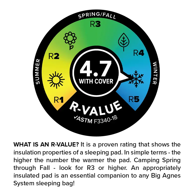 Big Agnes | Circle Back Insulated - Motorcycle Camping Gear